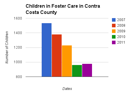 Homes in need: A look at foster care in the East Bay - Richmond ...